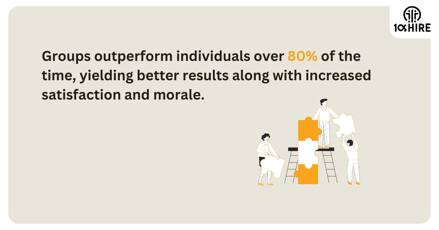 Workplace Collaboration Statistics - 10xhire