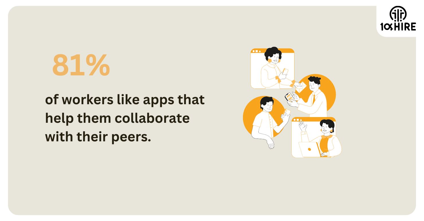 Workplace Collaboration Statistics - 10xhire