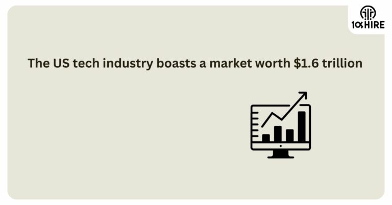 Tech Industry Statistics - 10xhire