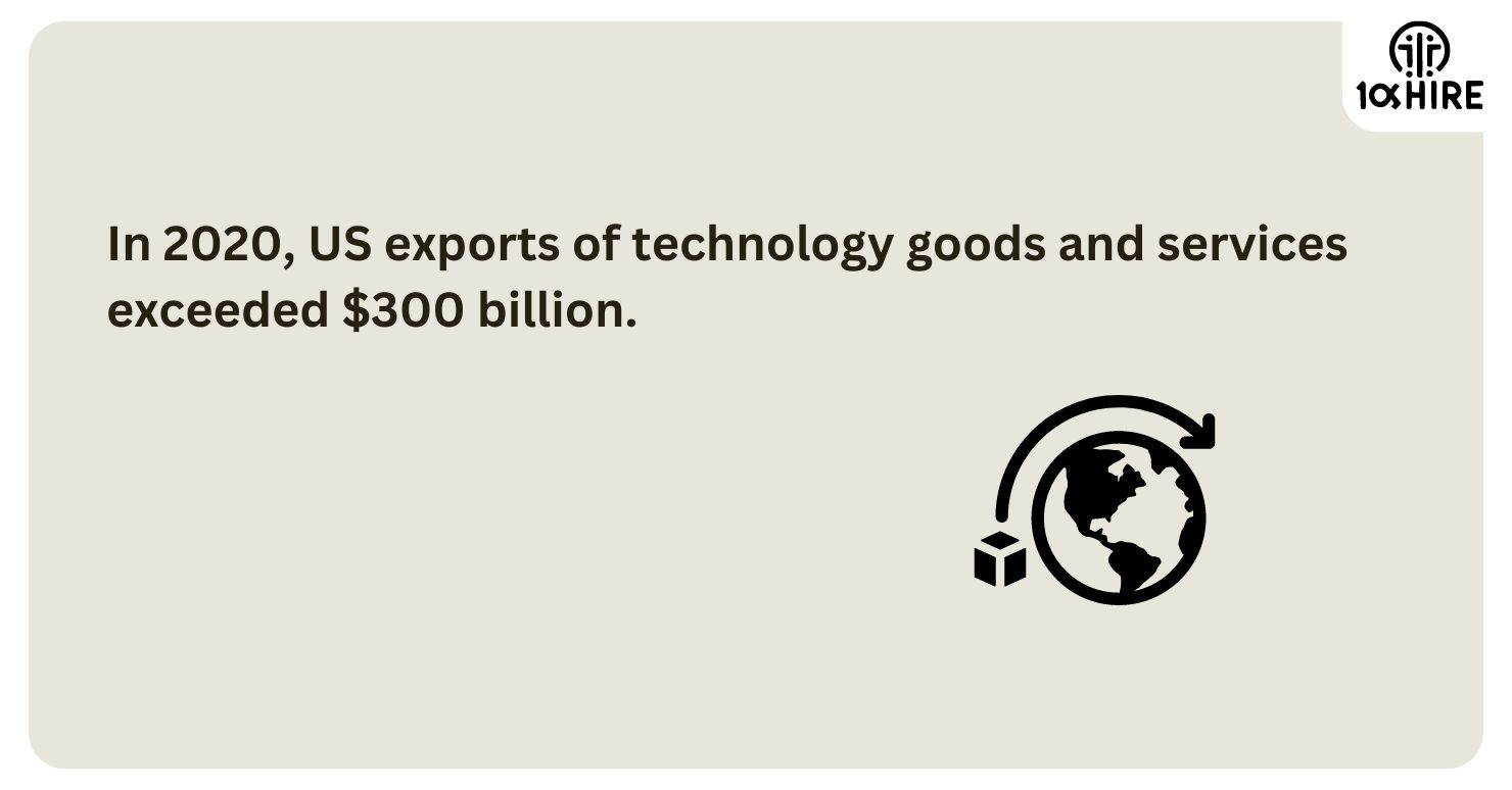 Tech Industry Statistics - 10xhire