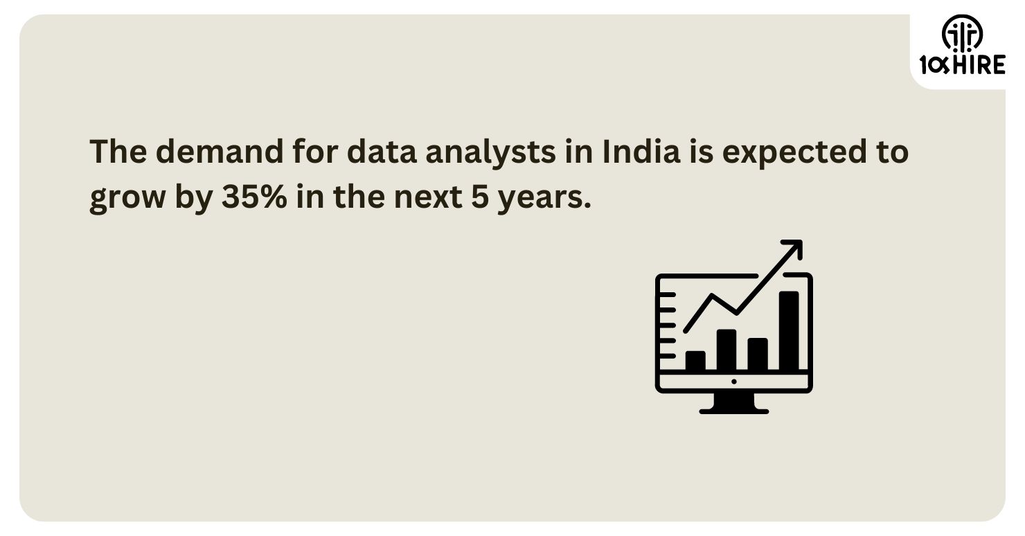 How To Get a Data Analyst Job As A Fresher In India - 10xhire