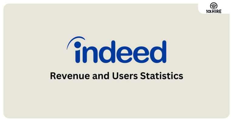 Indeed Statistics and Revenue - 10xhire