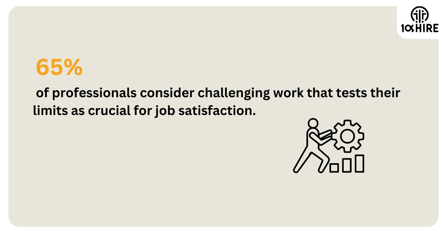 Job Satisfaction Statistics - 10xhire