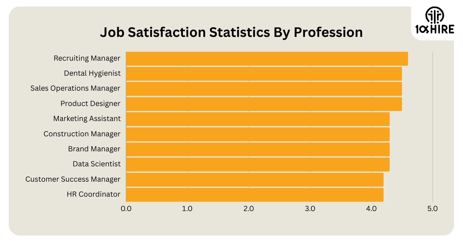 Job Satisfaction Statistics - 10xhire