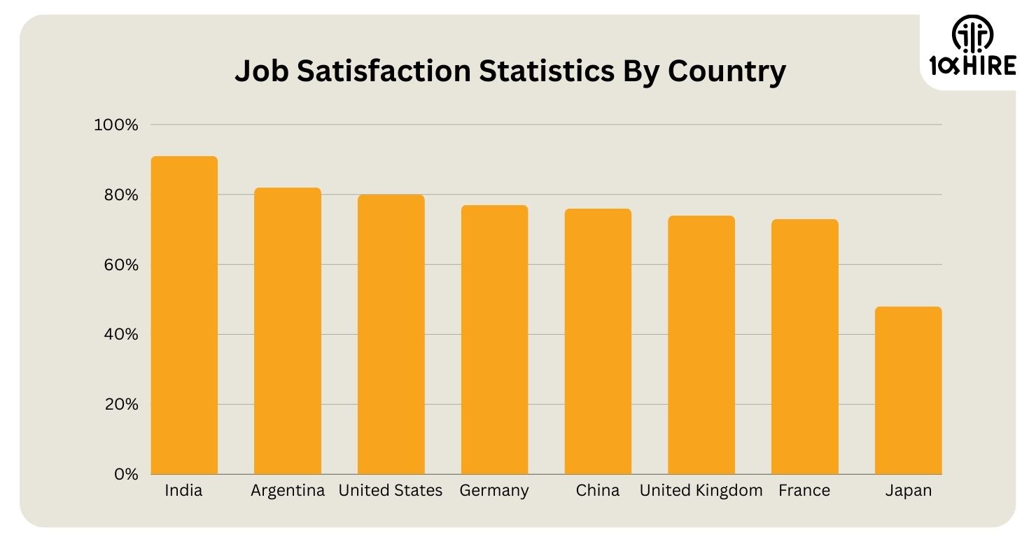 Job Satisfaction Statistics - 10xhire