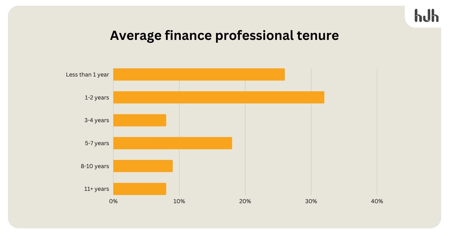 Financial Services Industry Statistics - 10xhire