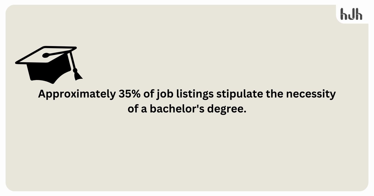 Job interview statistics - 10xhire