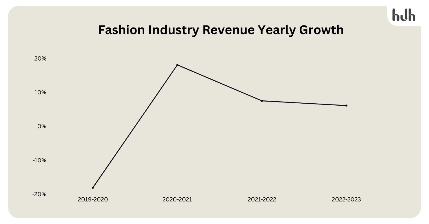 Fashion Industry Statistics - 10xhire