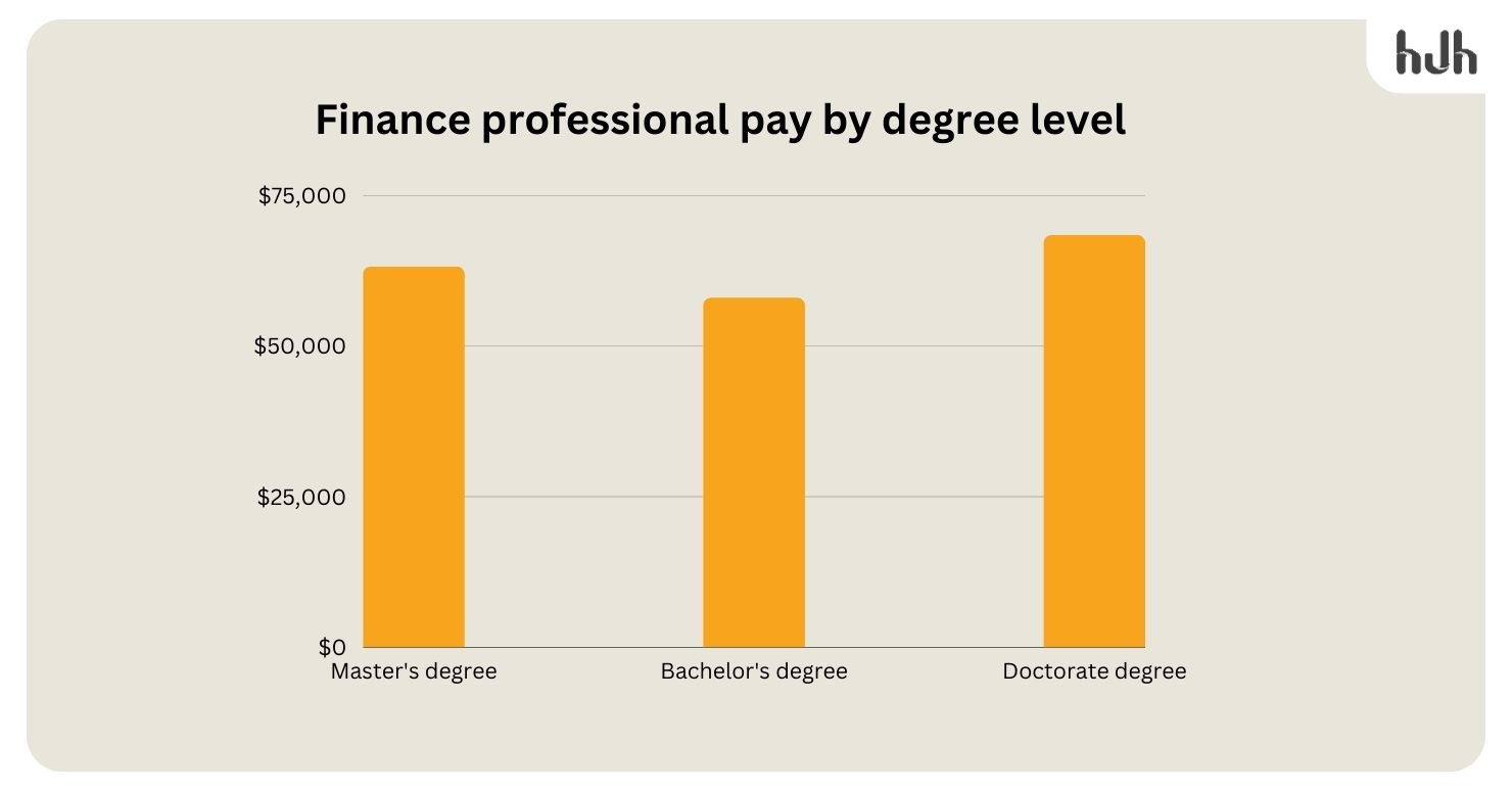 Financial Services Industry Statistics - 10xhire