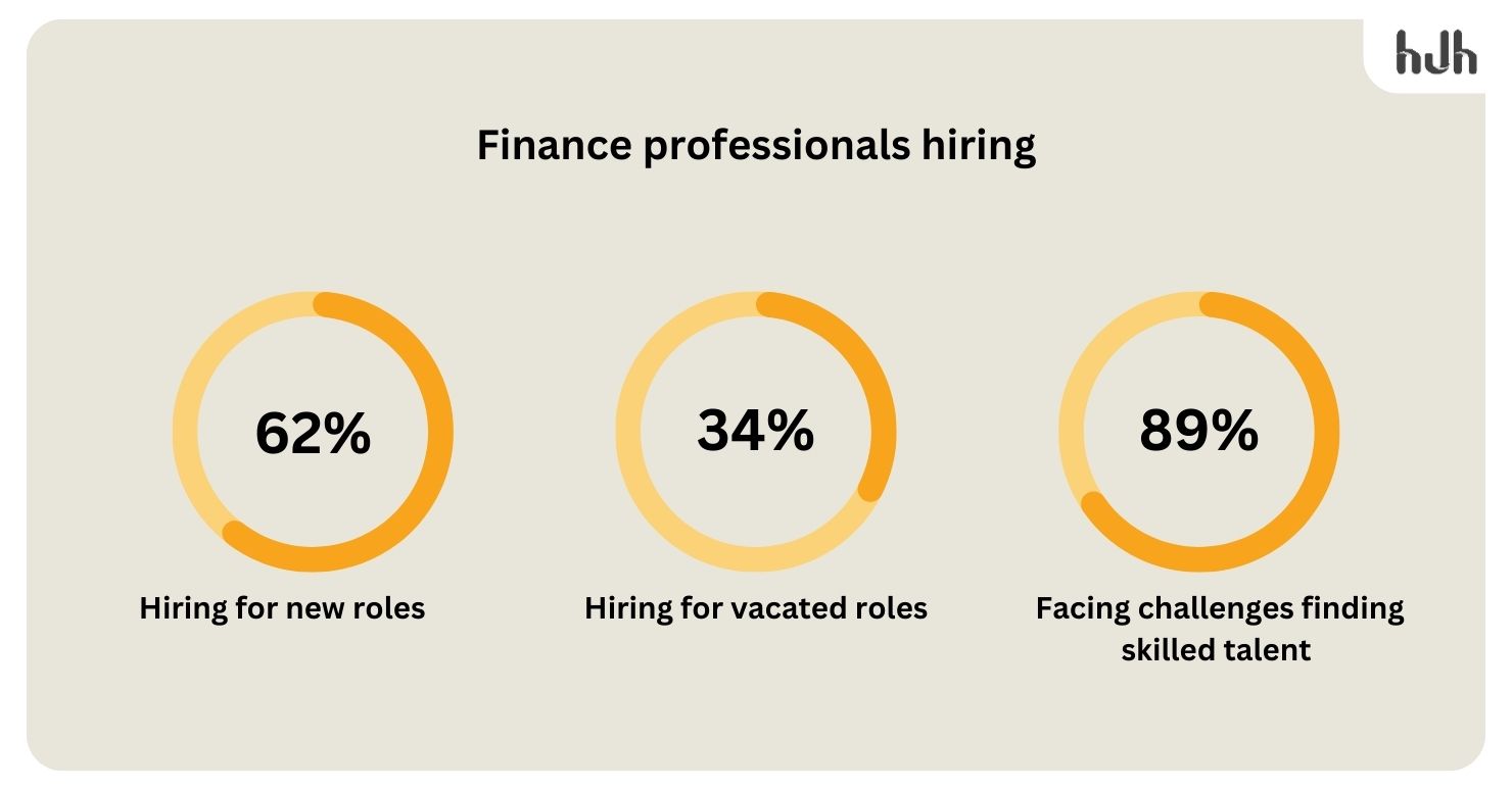 Financial Services Industry Statistics - 10xhire
