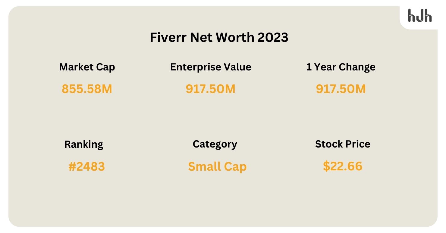 Fiverr Usage and Statistics - 10xhire