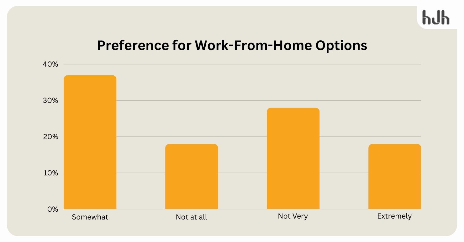 Job interview statistics - 10xhire