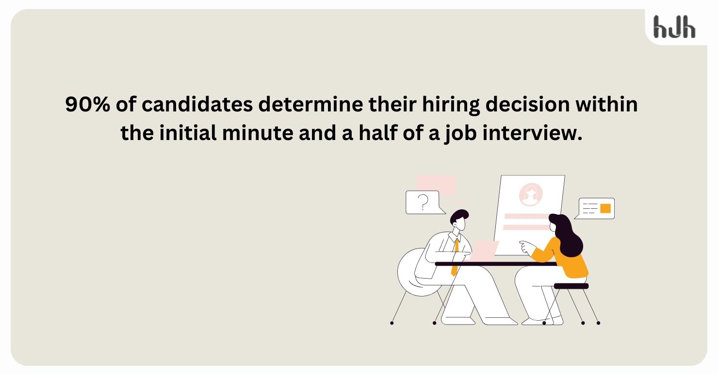 Job interview statistics - 10xhire