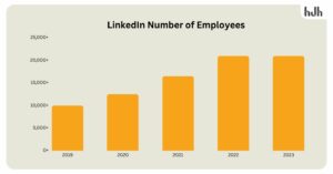 LinkedIn Statistics, Usage and Revenue - 10xhire