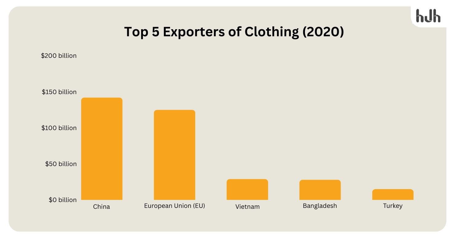 Fashion Industry Statistics - 10xhire