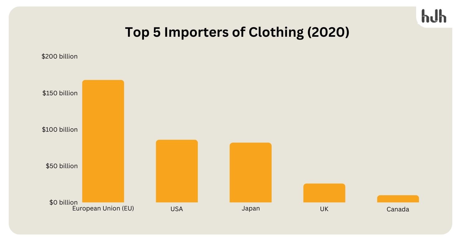 Fashion Industry Statistics - 10xhire