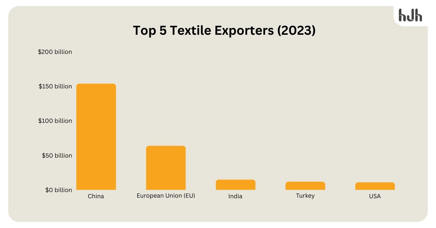 Fashion Industry Statistics - 10xhire