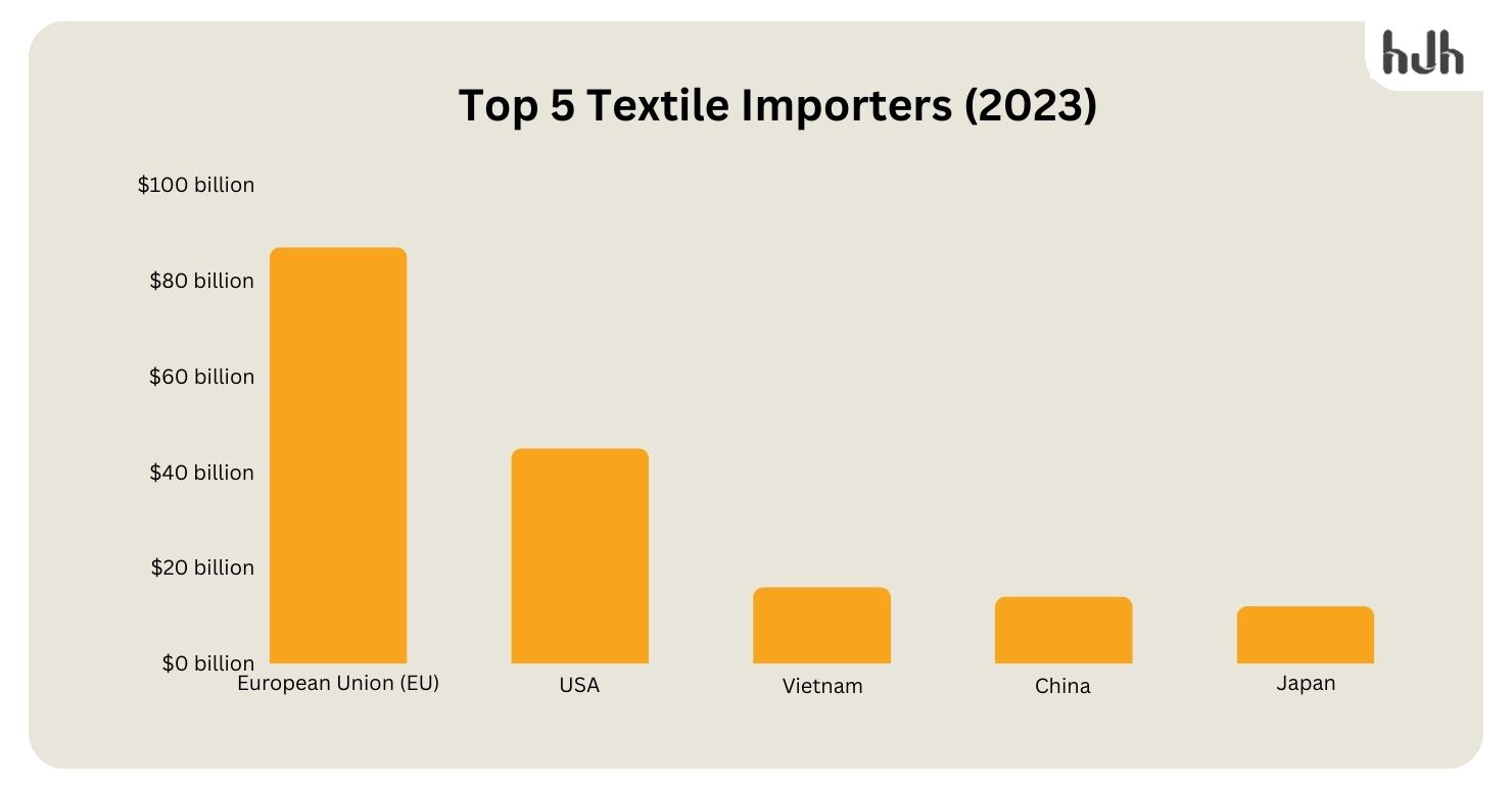 Fashion Industry Statistics - 10xhire
