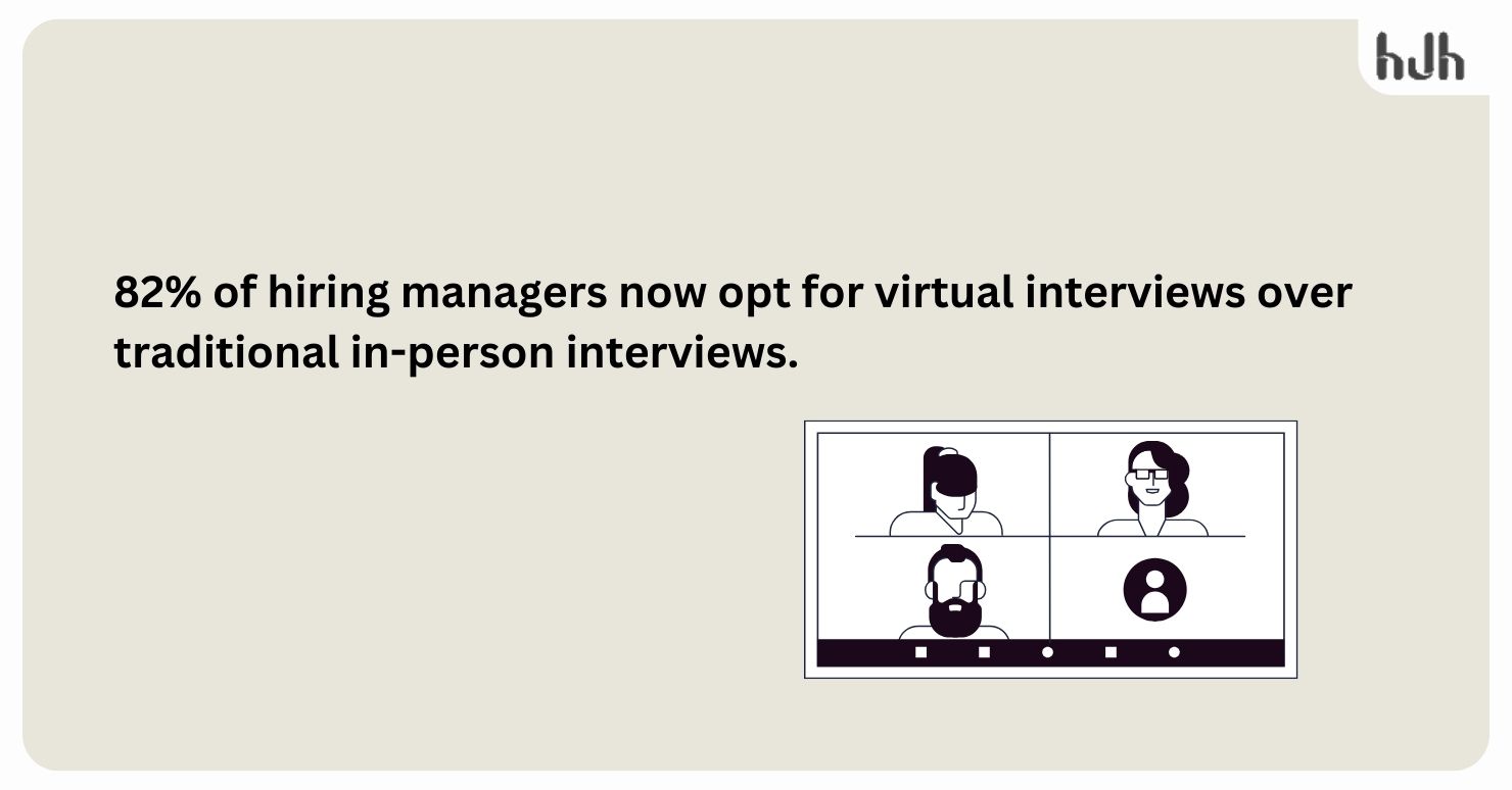 Job interview statistics - 10xhire