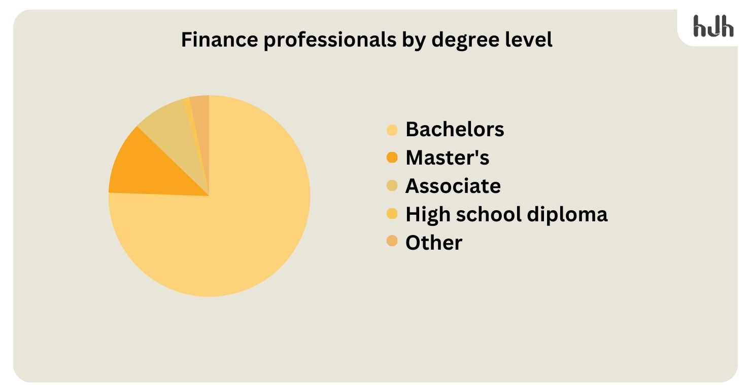Financial Services Industry Statistics - 10xhire